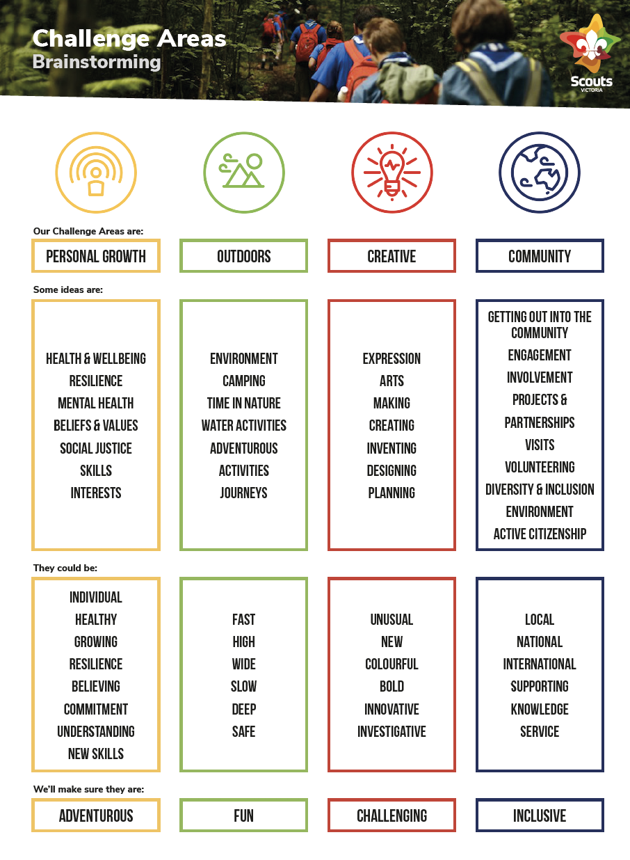 Resources | Scouts Victoria | Australia