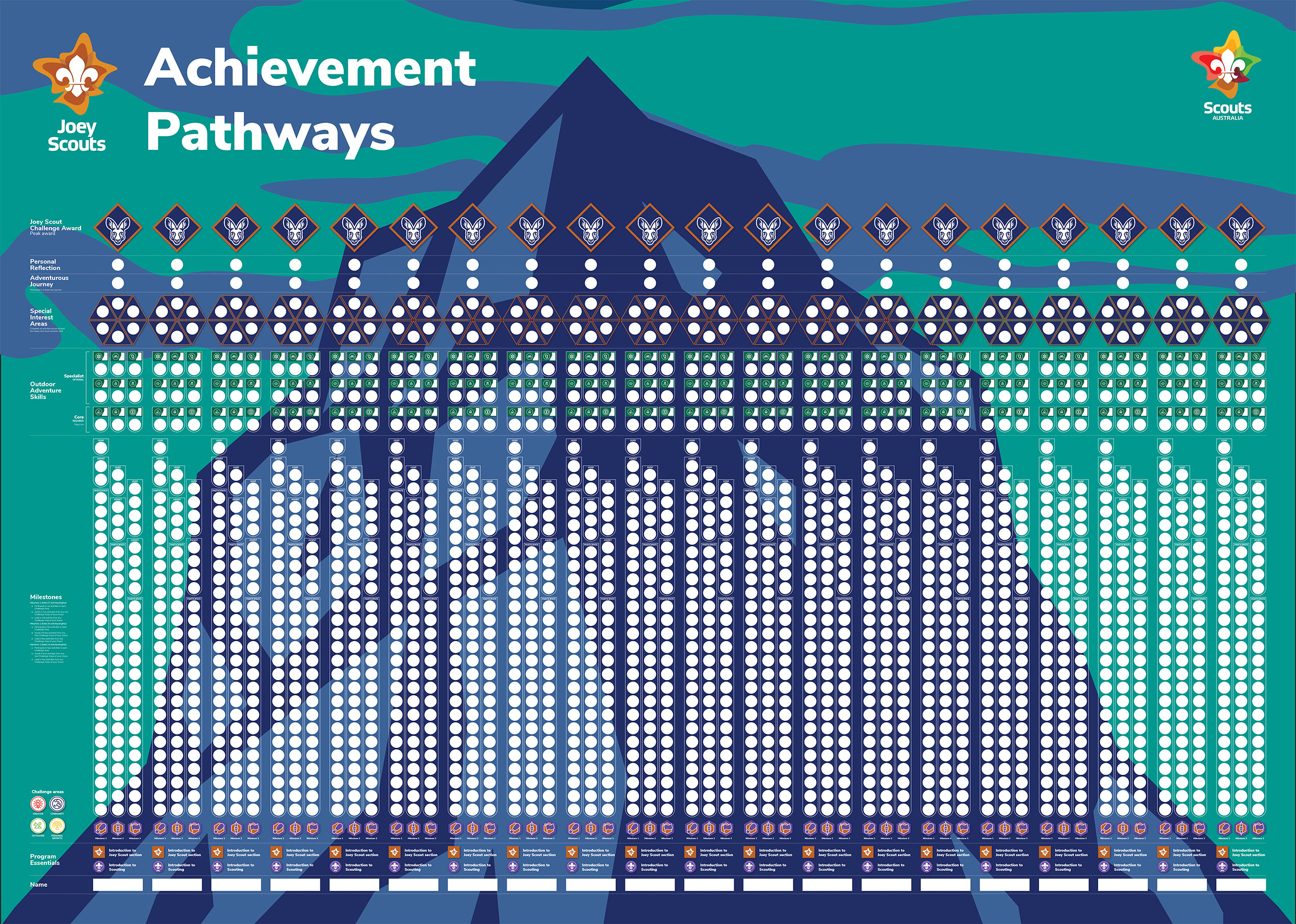 Program Resources | Scouts Victoria | Australia