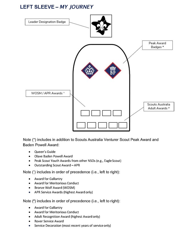 Adult Uniform Badge Placement | Scouts Victoria | Australia Adult Uniform Badge Placement | Scouts Victoria | Australia